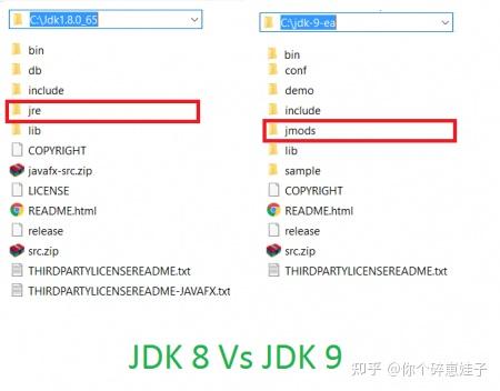Java 9 模块化 - 知乎