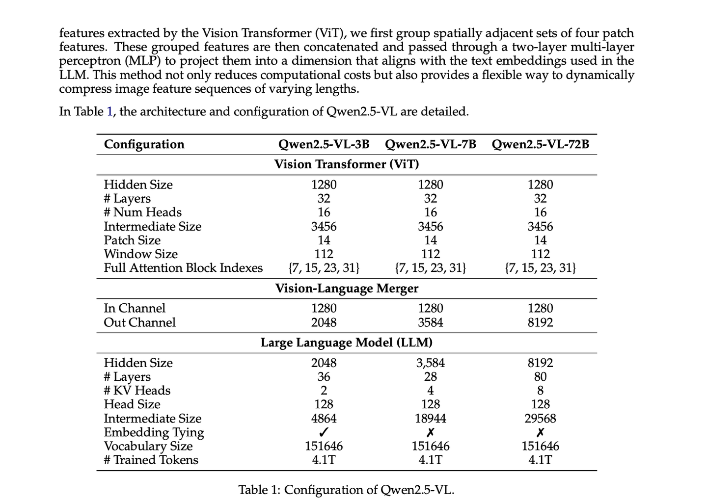 【开源初探】基于 Qwen2.5VL的文档解析工具：docext - 知乎