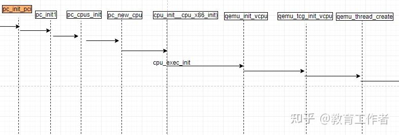 DECAF Developer Manual - 知乎