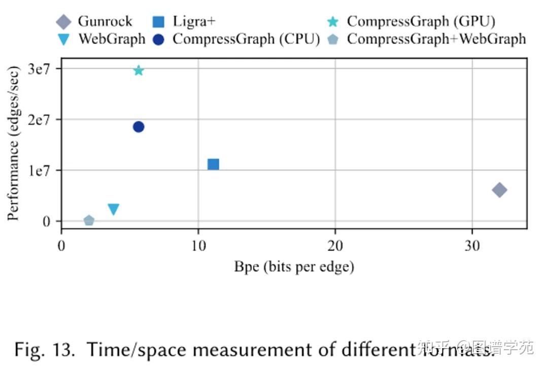 论文导读 | 图压缩算法 - 知乎
