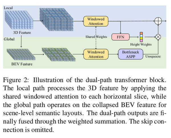 OccFormer: Dual-path Transformer for Vision-based 3D Semantic Occupancy Prediction - 知乎