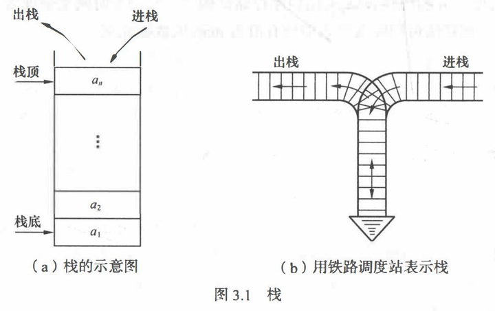 数据结构与算法-栈和队列-顺序栈（Sequence Stack） - 知乎