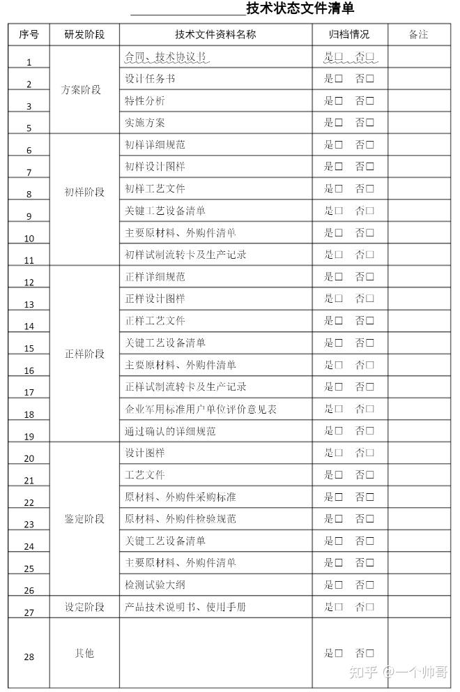 技术状态管理：GJB3206A - 知乎