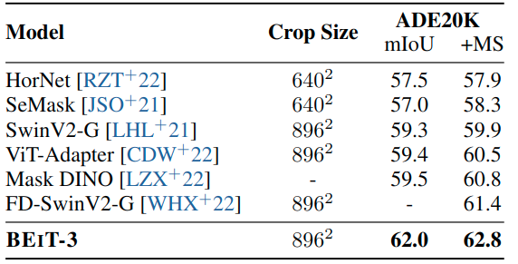 多模态超详细解读 (十)：BEIT-3：一个模型架构和一个训练任务，多模态领域的集大成者 - 知乎