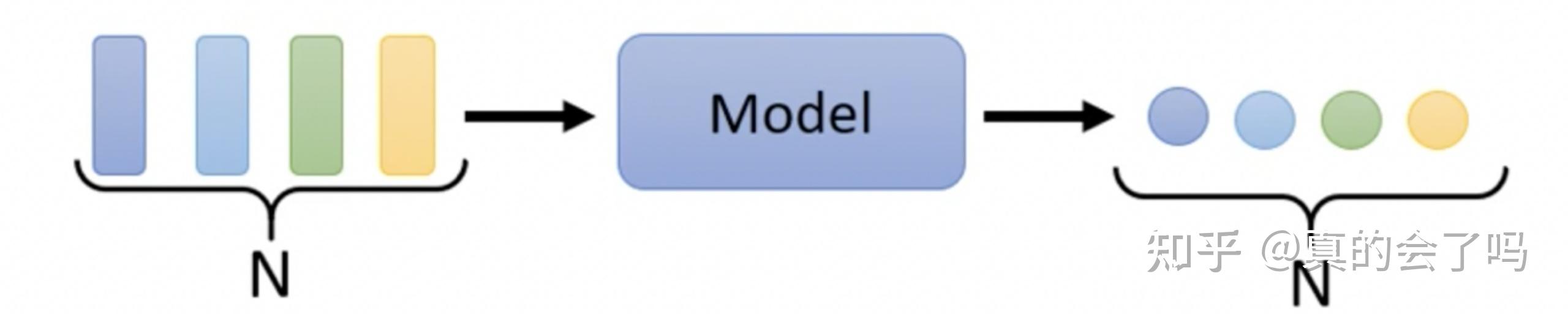 带你认识self-attention - 知乎