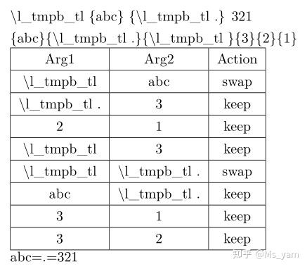 LaTeX3 系列教程之十二（3）：凭据表三 - 知乎