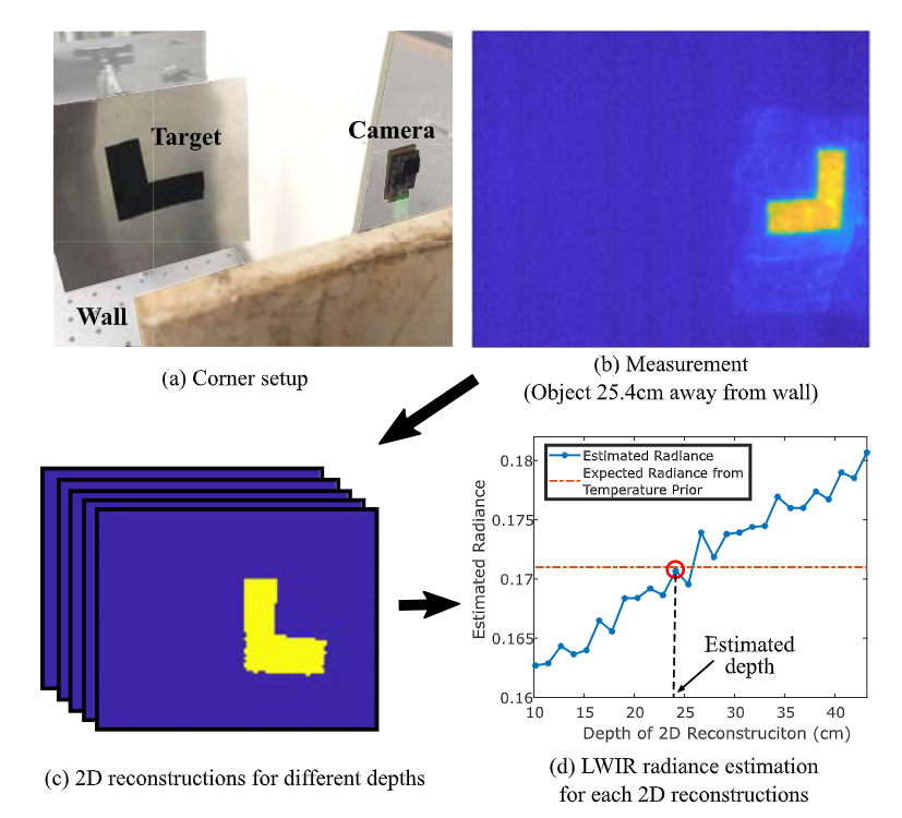 被动成像技术(NLOS)2019_ICCP_Thermal Non-Line-of-Sight Imaging总结 - 知乎