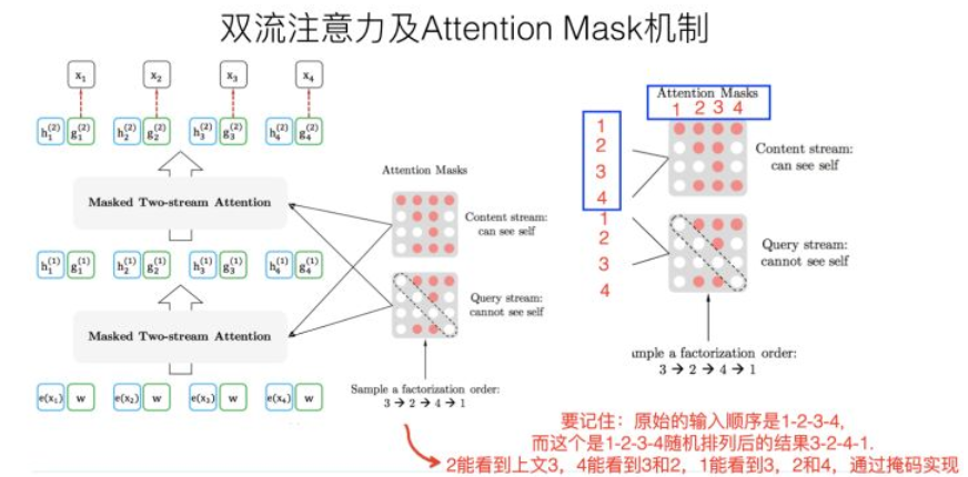 Mask矩阵在深度学习中有哪些应用场景？ - 知乎
