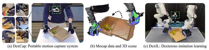 DexCap 阅读笔记 Scalable and Portable Mocap Data Collection System for ...
