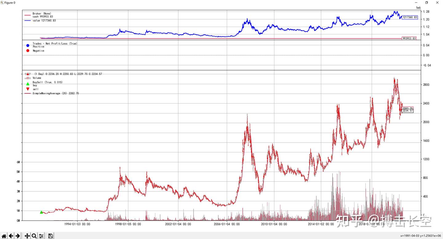 Backtrader-系列教程-02-环境配置 - 知乎