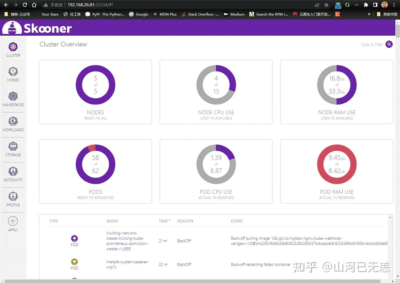 Kubernetes:分享一个很简洁的 k8s 管理工具 Skooner - 知乎