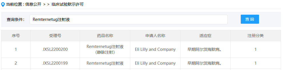 5款1类新药获批临床！涉及中美华世通、东阳光药等 - 知乎