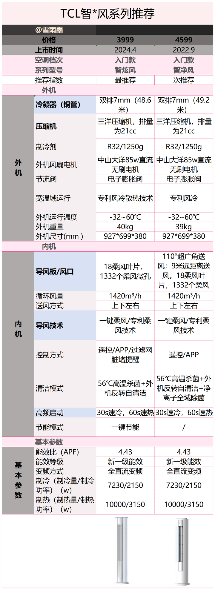 TCL 3匹空调哪个系列好？2025高性价比TCL 3匹空调推荐！ - 知乎