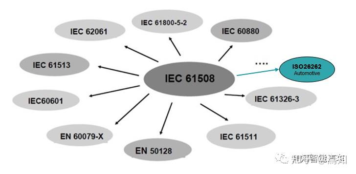 智能底盘技术(13) | Two-box方案"ESC eBooster"功能安全之危害分析与风险识别(上) - 知乎
