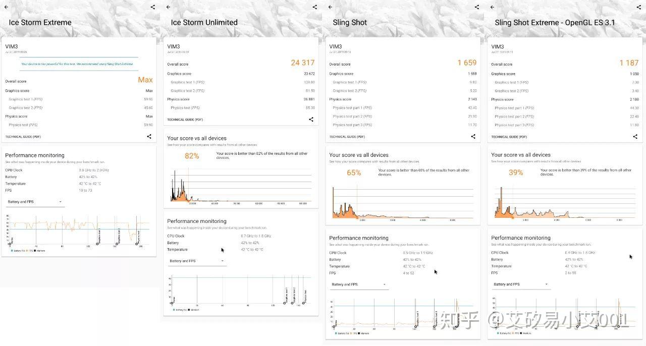 顶尖单板计算机，从测试结果看Khadas VIM3性能 - 知乎