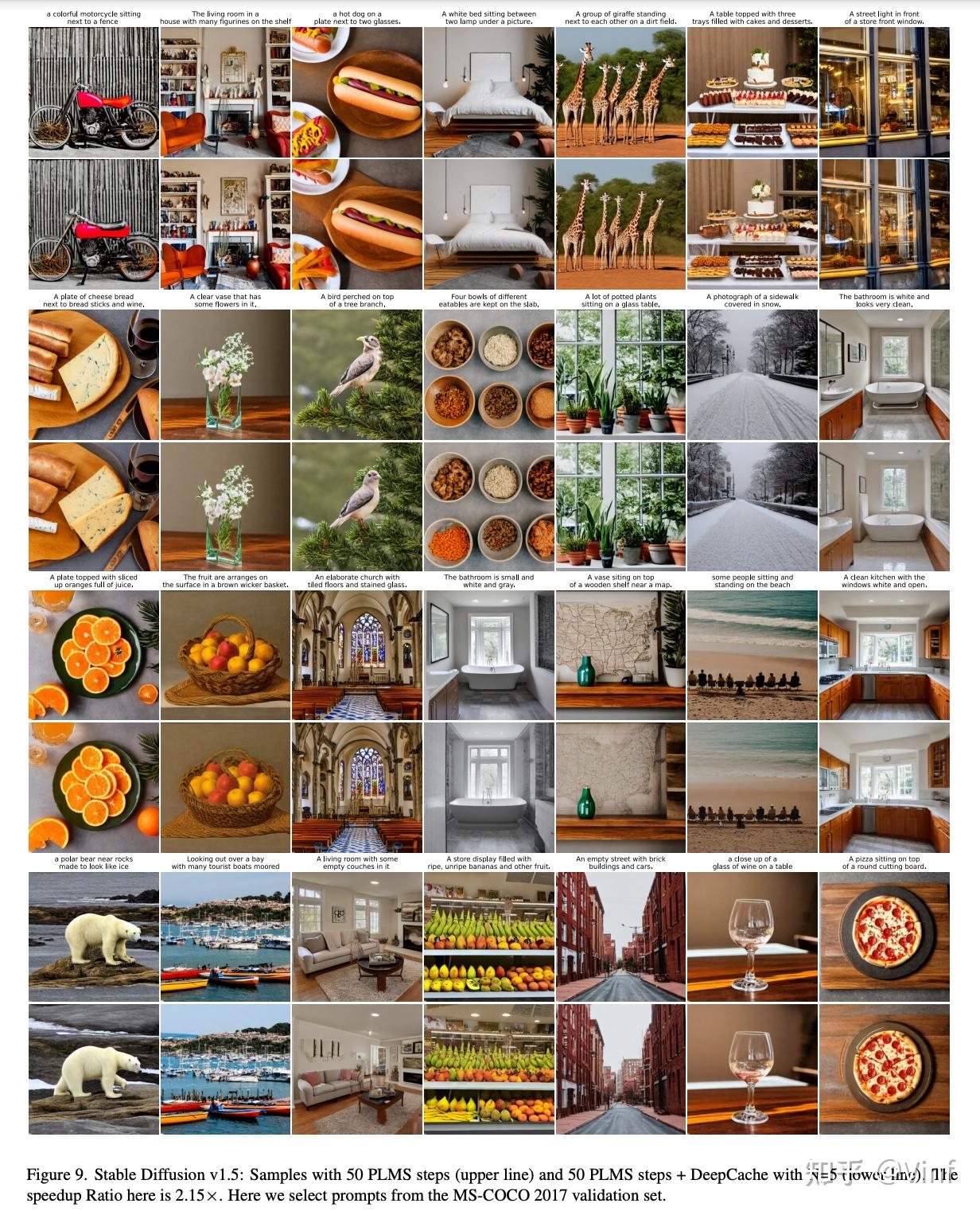 CVPR24 | DeepCache无需训练的扩散模型加速 - 知乎