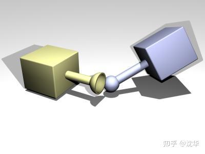 Open Dynamics Engine(ODE)物理引擎：公式推导 - 知乎
