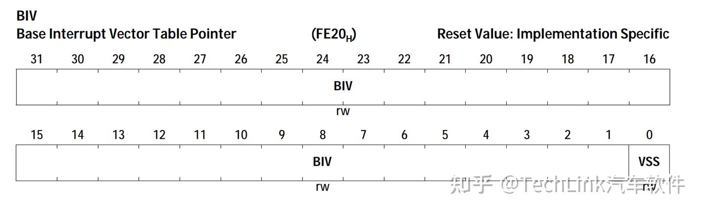 英飞凌Aurix2G TC3XX 中断系统IR模块详解 - 知乎