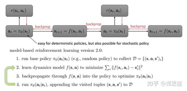 model-based RL（二）——Guided Policy Search - 知乎