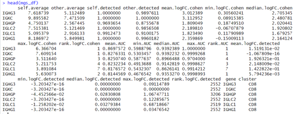 空转 | 我，SPOTlight，用解卷积，解决空间转录组spot注释！ - 知乎