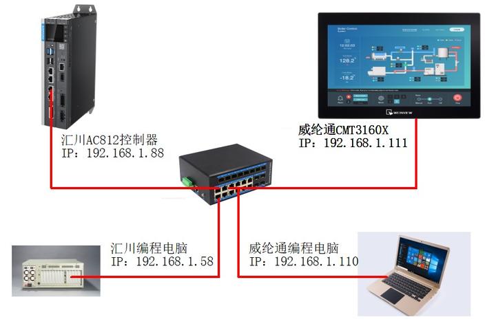 汇川AC812中型PLC与威纶通codesys V3通讯 - 知乎
