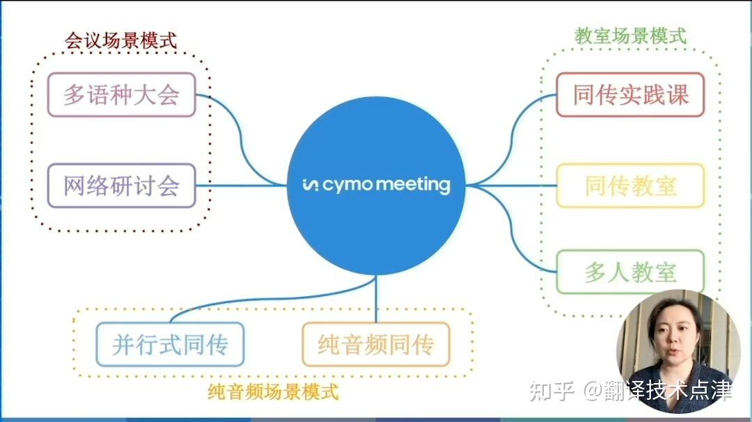 行业动态｜Cymo：如何让科技更好地服务口译员? - 知乎