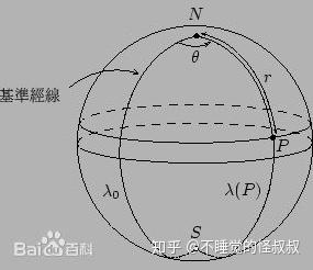 球面三角学基础 - 知乎