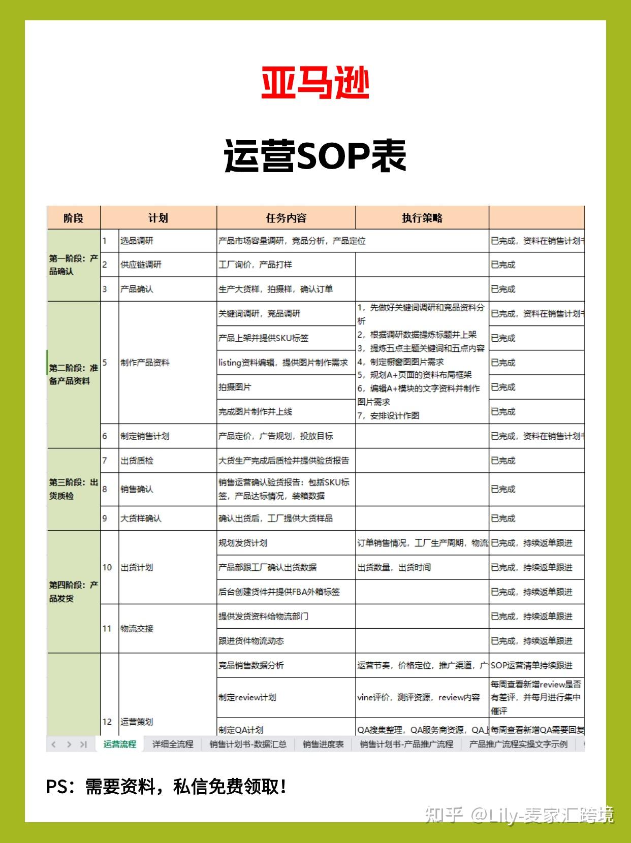 亚马逊运营SOP表！ - 知乎