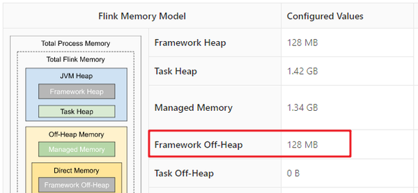 Flink调优之前，必须先看懂的TaskManager内存模型 - 知乎