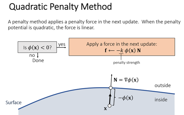 GAMES103笔记 Lecture4 刚体碰撞（Rigid Body Contacts） - 知乎