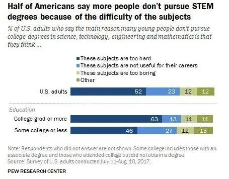 STEM有多热门？超全解析，你想要的都在这里 - 知乎