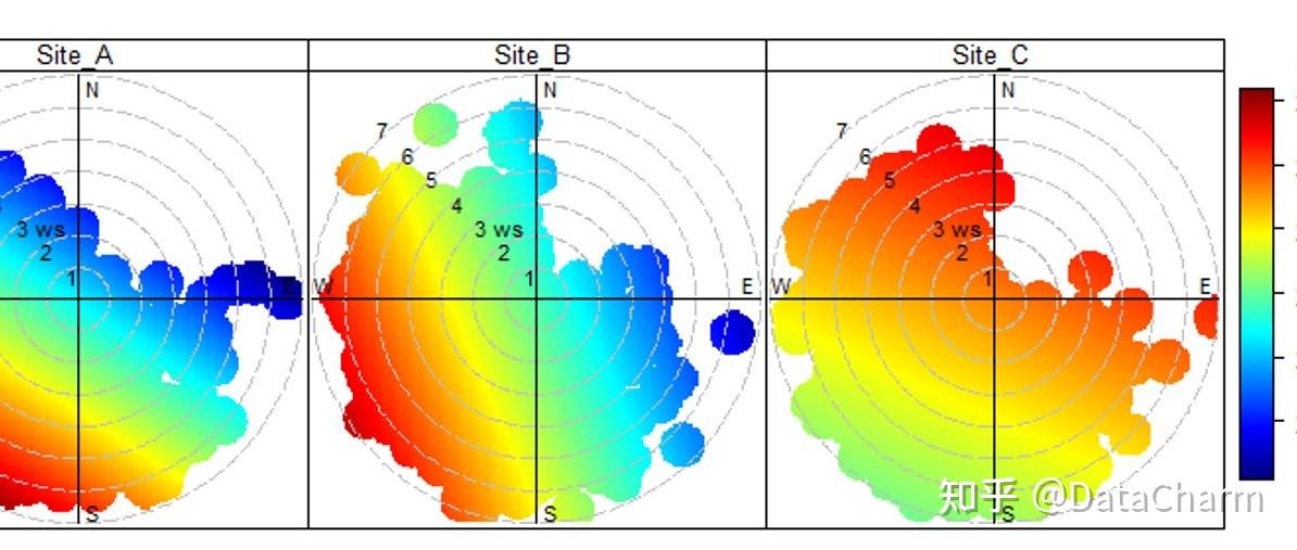 Upsetplot 让你使用python轻松绘制upset图~~ 知乎