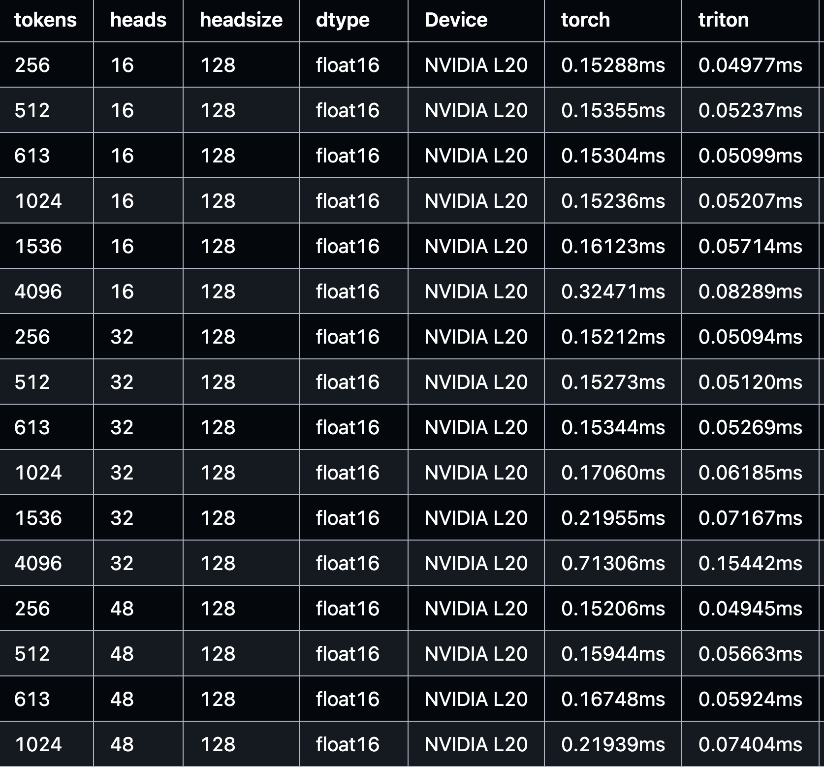 [Triton编程][基础]📚vLLM Triton Merge Attention States Kernel详解 - 知乎