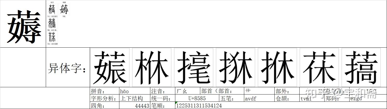 《说文解字》《卷一》《蓐部》00699“薅” - 知乎