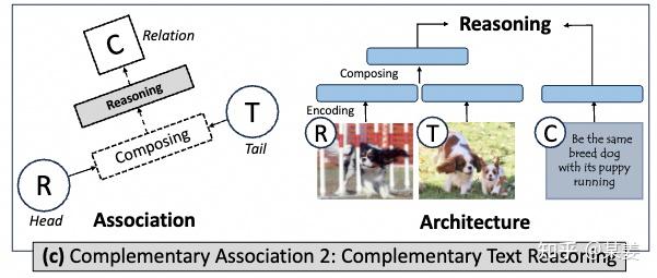 【CaLa SIGIR'2024】补充关系学习以强化组合图像检索 - 知乎