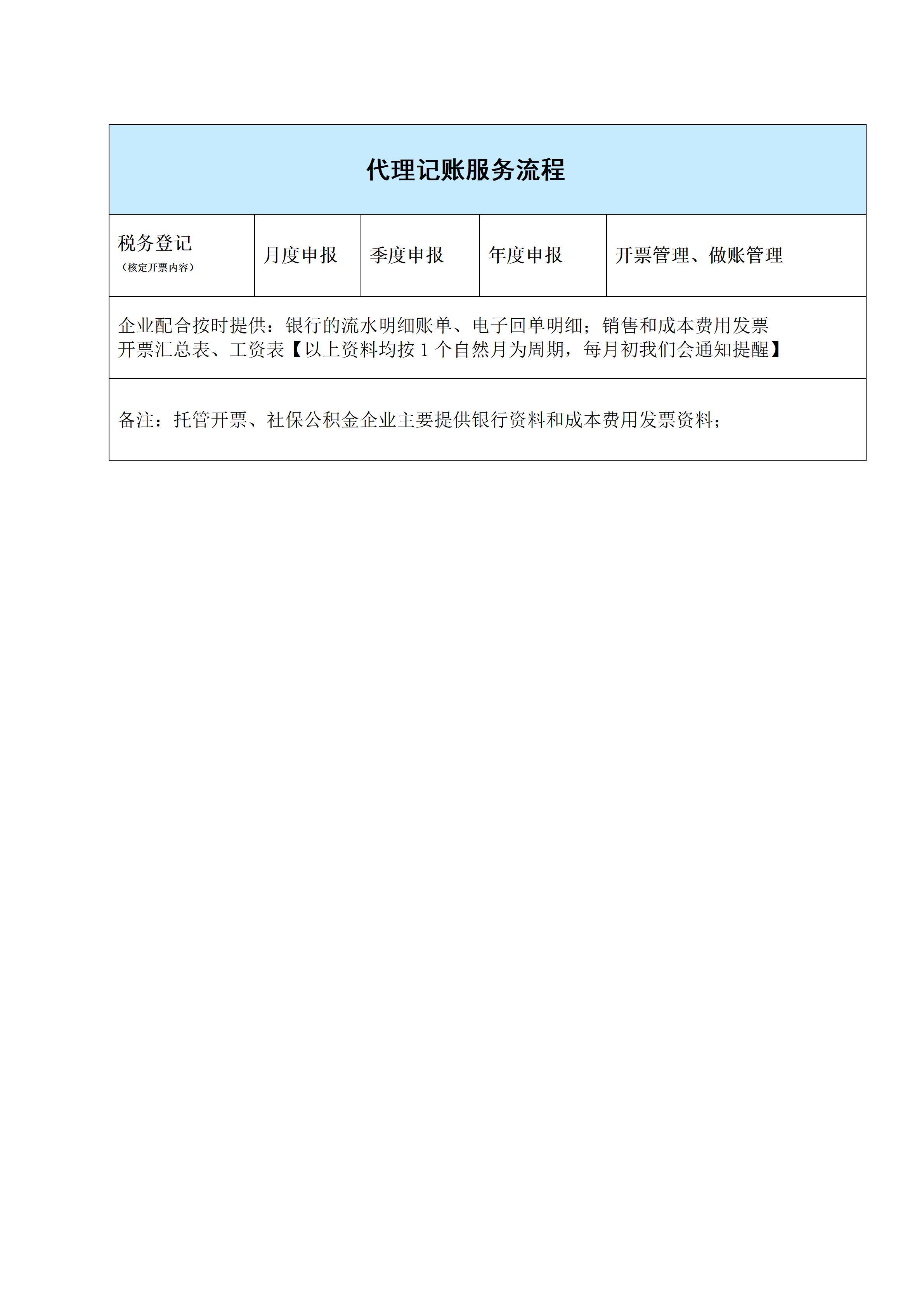 新公司刚成立必须要记账报税吗? 知乎