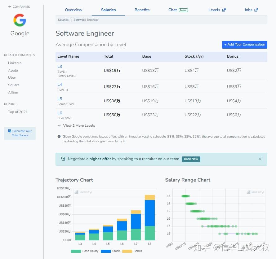 继Meta后，又一家大厂宣布停招…… - 知乎