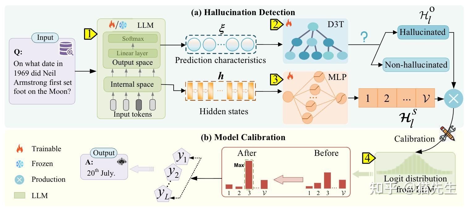 一文详解AI大模型14个核心基础概念：Transformer、Token、MoE、RAG、Embedding、对齐、预训练、微调、Agent ...
