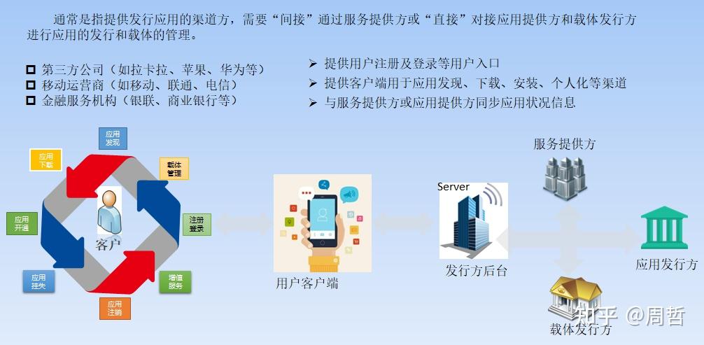 可信服务管理(Trusted Service Manager)介绍 - 知乎