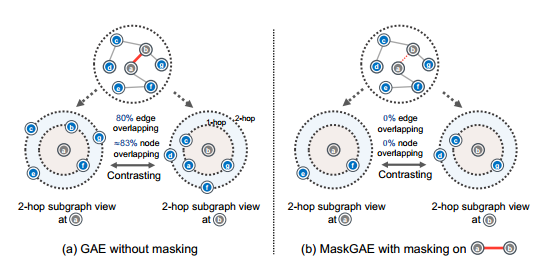 KDD'23 | MaskGAE：图自编码器背后的掩码机理 - 知乎