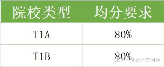 24FALL | 利兹大学list更新！！涨要求啦！！！ - 知乎