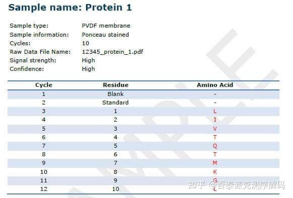 分子量解码器：Edman降解法在生物制品表征中的应用与优势 - 知乎