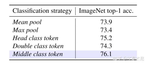 Vision Mamba: Efficient Visual Representation Learning with Bidirectional State Space Model总结 - 知乎