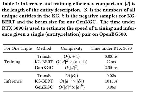 From Discrimination to Generation: Knowledge Graph Completion with Generative Transformer 阅读笔记。 - 知乎