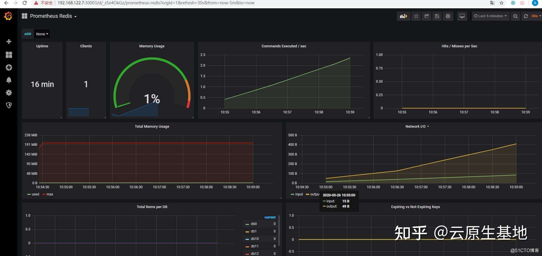 使用redis-exporter对redis集群进行性能监控 - 知乎