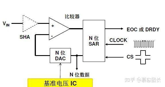 一个芯片工程师的ADC学习笔记 （一） - 知乎