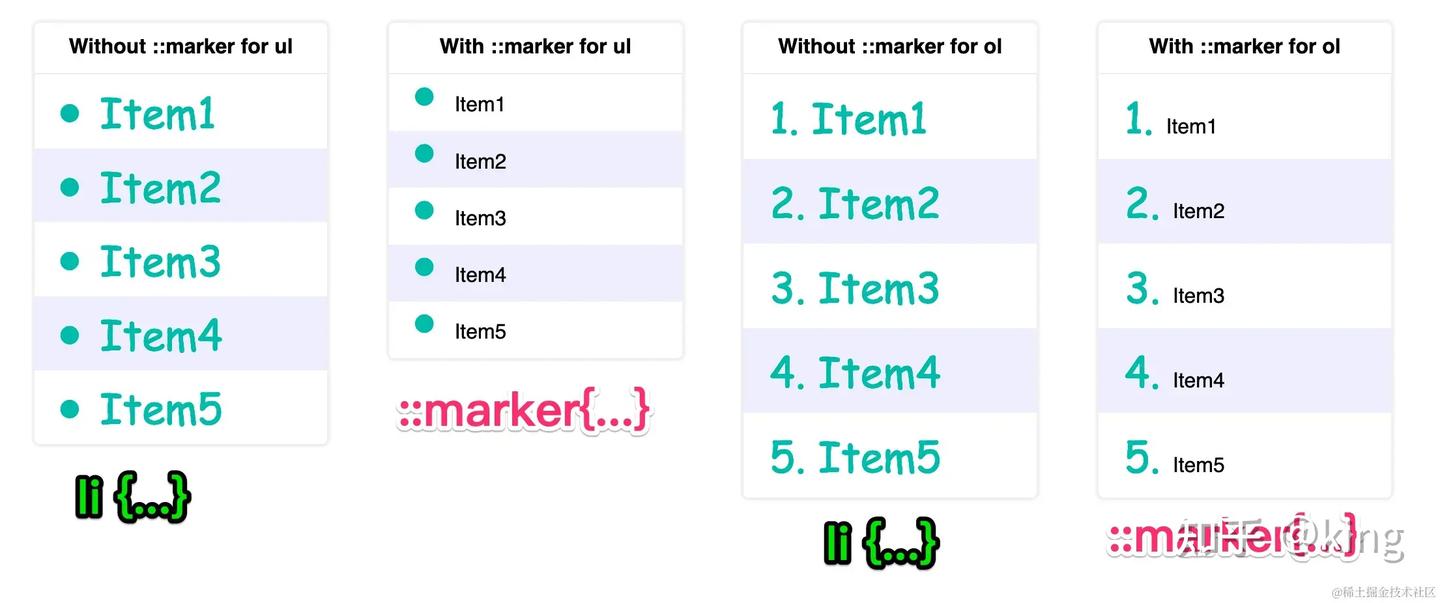 聊聊 CSS 的 ::marker - 知乎