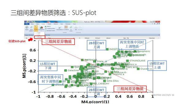 【SIMCA】通过代谢组学研究关键基因对代谢途径的影响——代谢组学数据分析流程简介 - 知乎