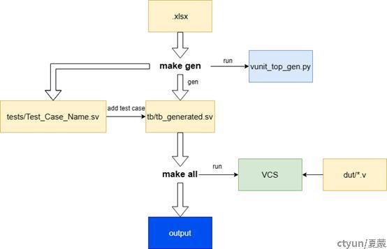 一种基于框Vunit架的自动化测试平台 - 知乎