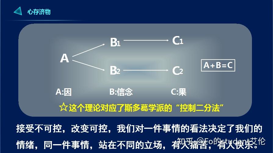 情绪ABC理论与斯多葛哲学 - 知乎